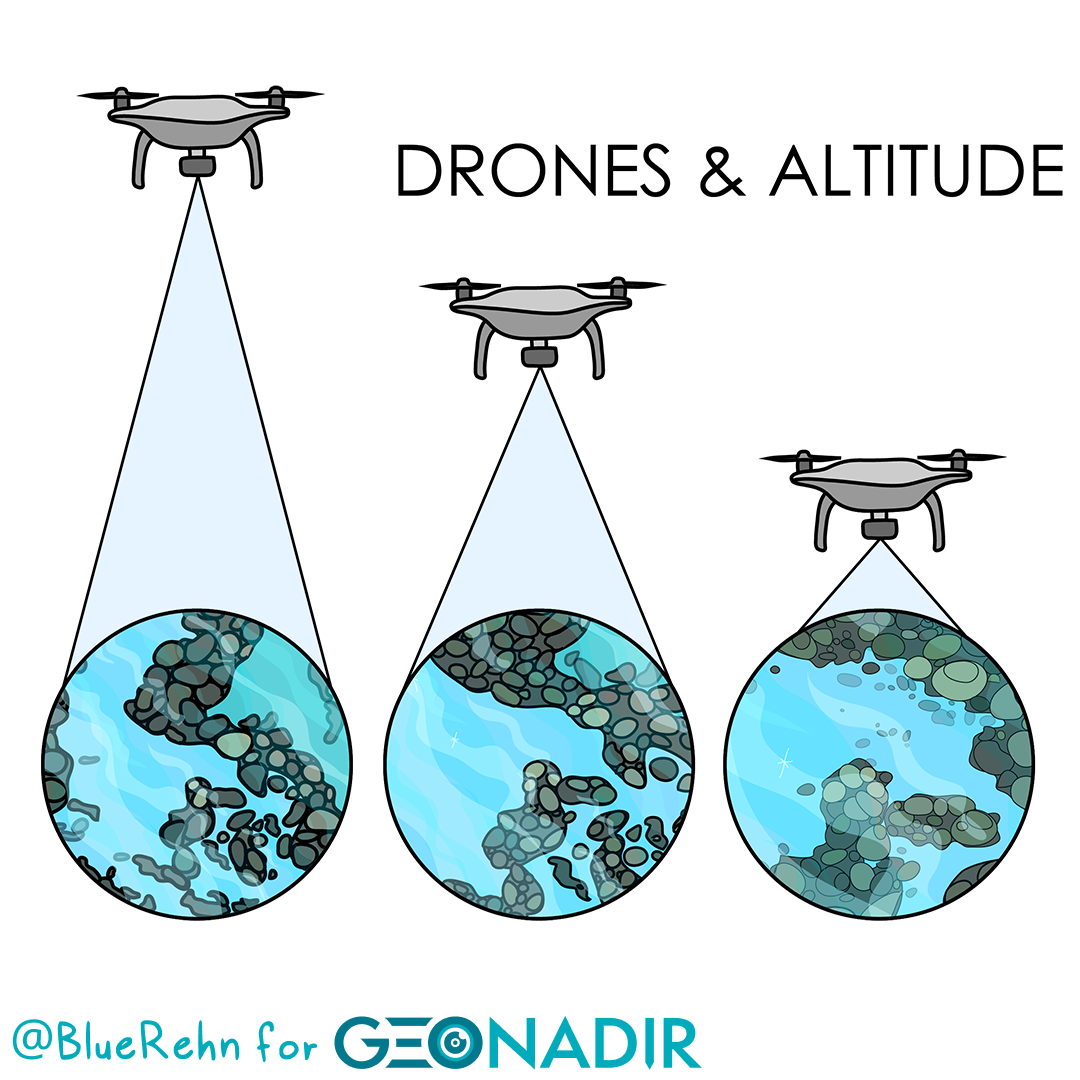 Drone facts with GeoNadir – Dr Emma Rehn