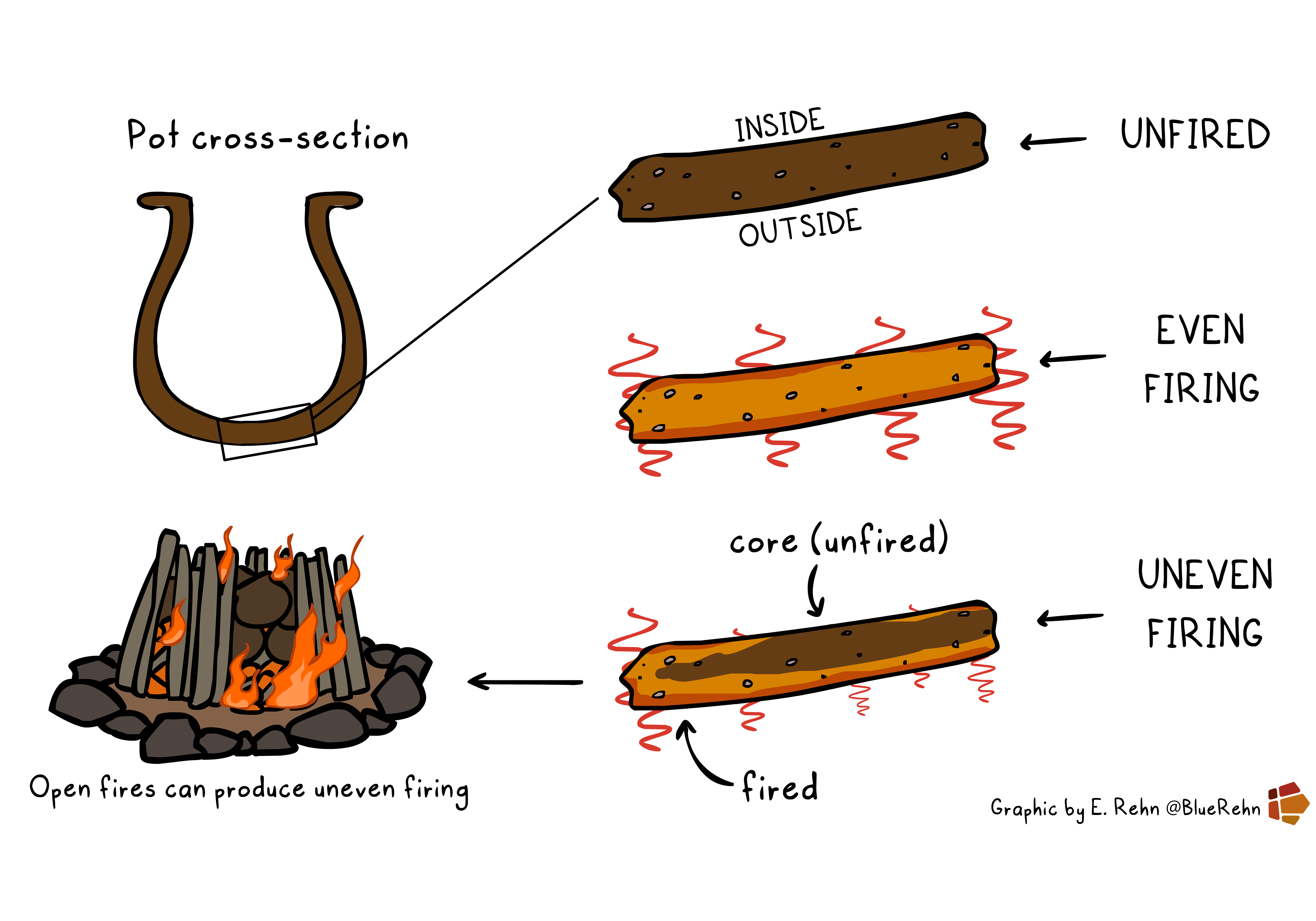 Infographics – Dr Emma Rehn